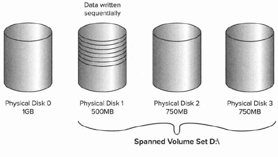 Managing Disks Configuring File Systems And Configuring Disk Storage Windows 7 Tutorial